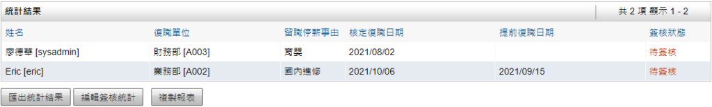 【範例表單-人事薪酬】留職停薪復職申請單 | 101EIP.net